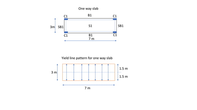 One way slab load calculation