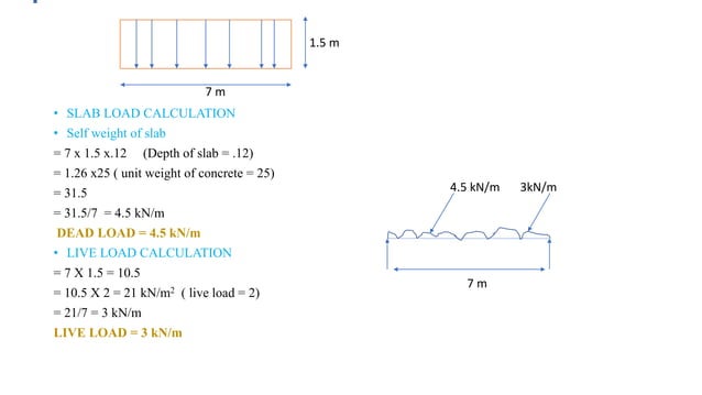 One way slab load calculation