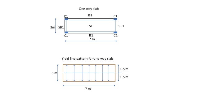 One way slab load calculation