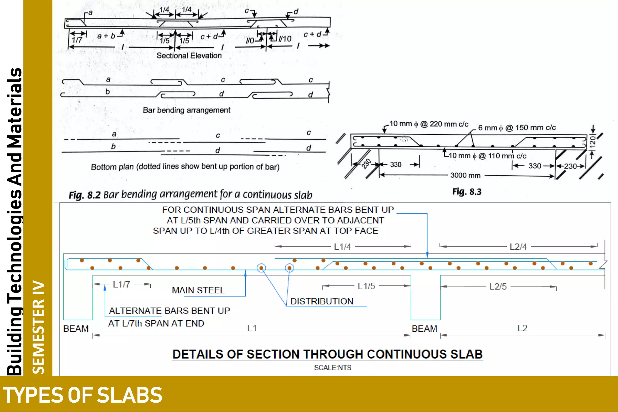 one way two way slabs.pptx
