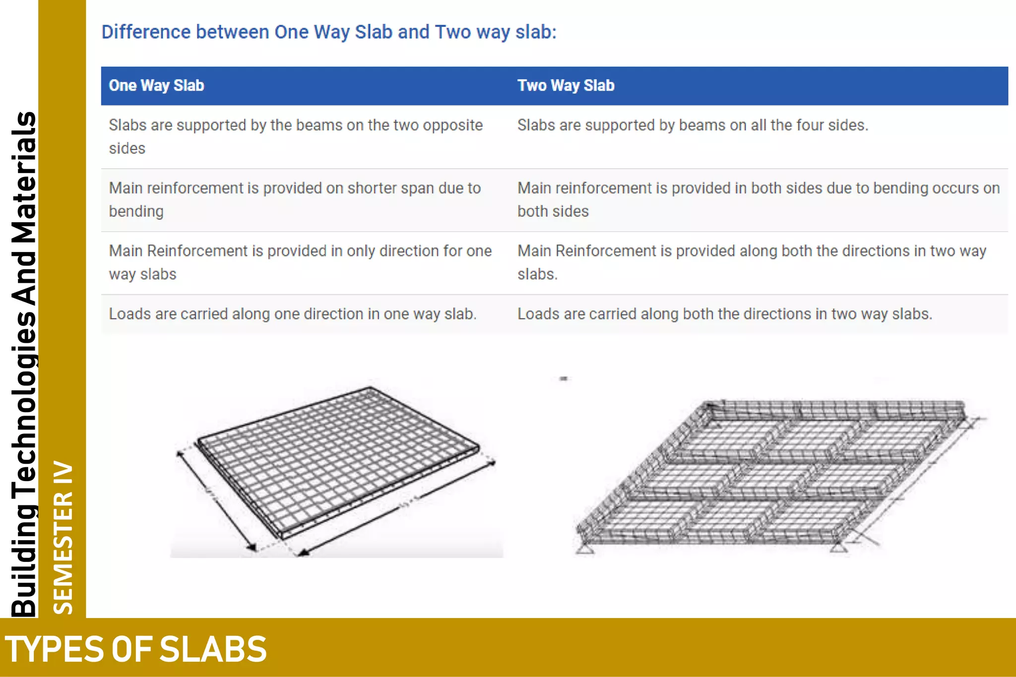 one way two way slabs.pptx