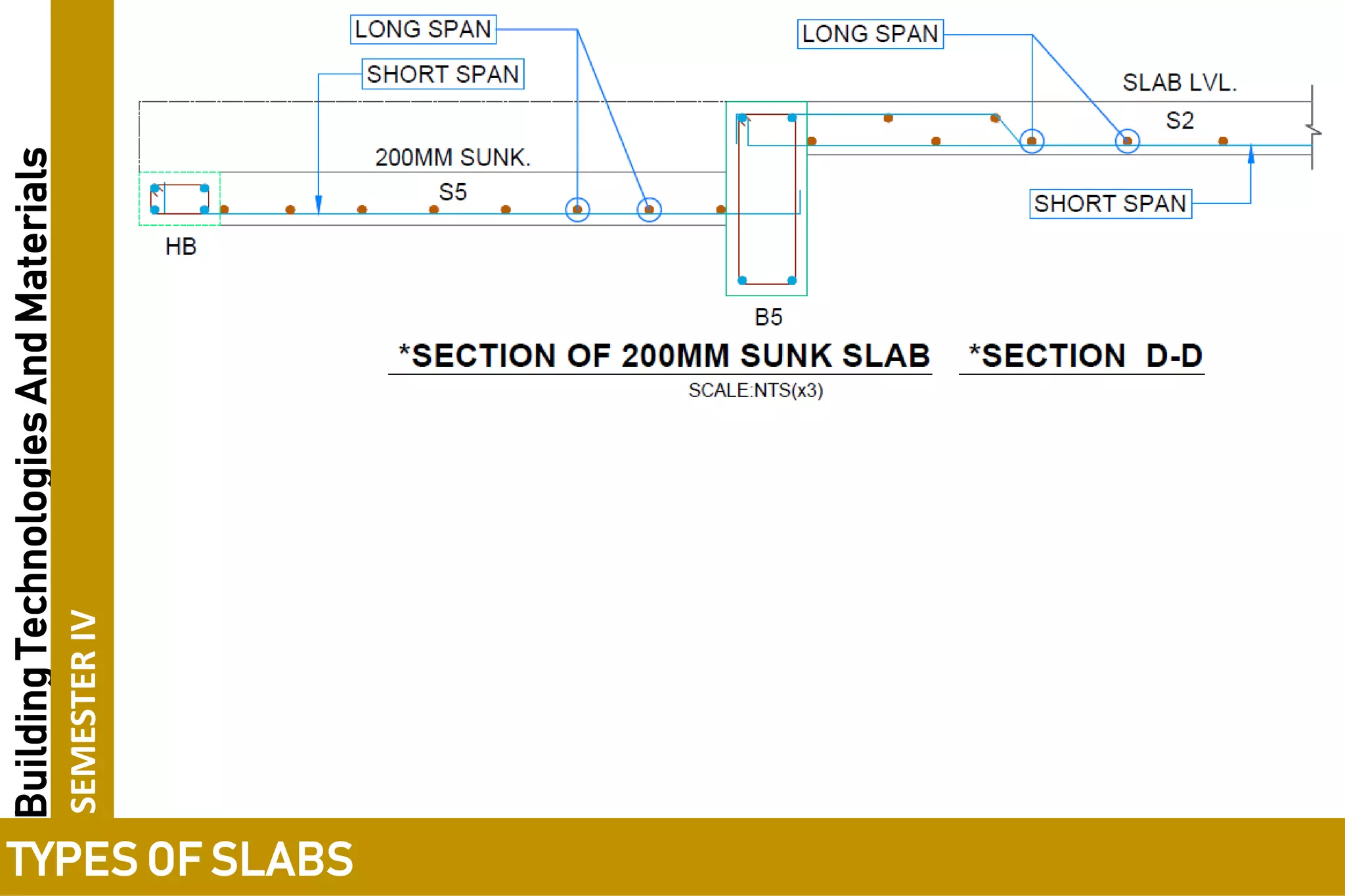 one way two way slabs.pptx