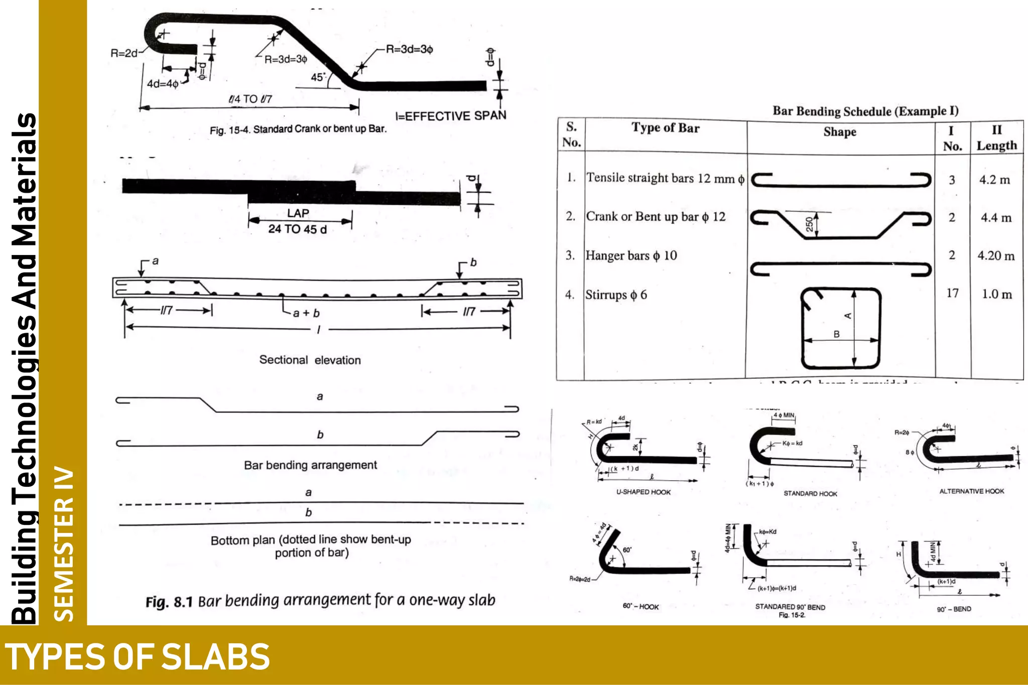 one way two way slabs.pptx