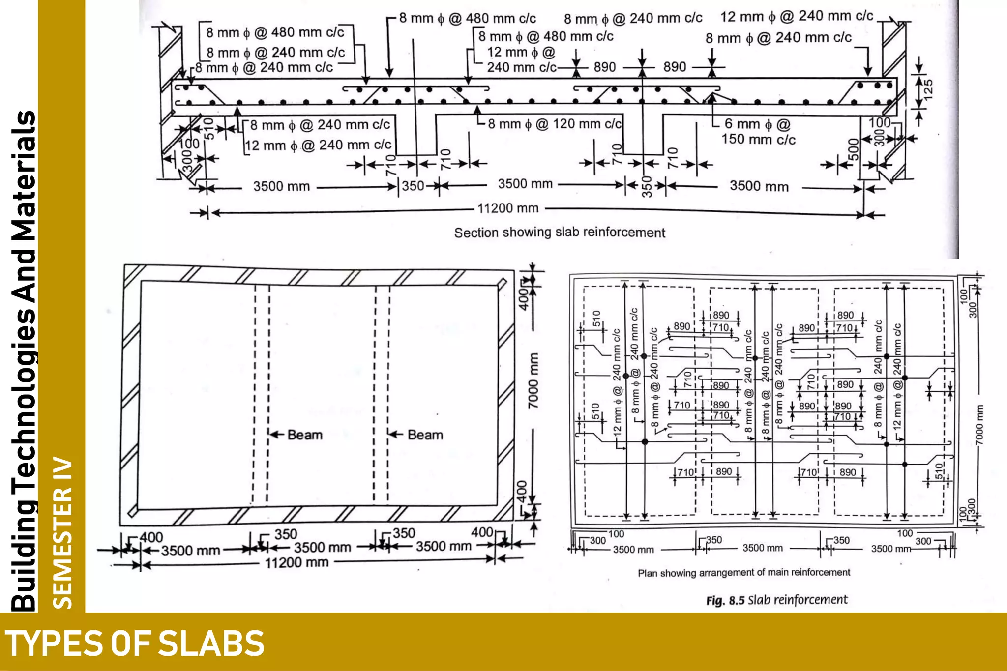 one way two way slabs.pptx