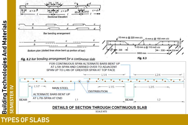 one way two way slabs.pptx