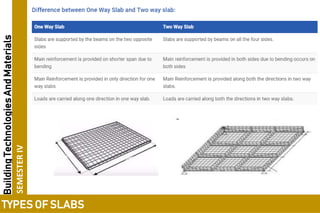 one way two way slabs.pptx