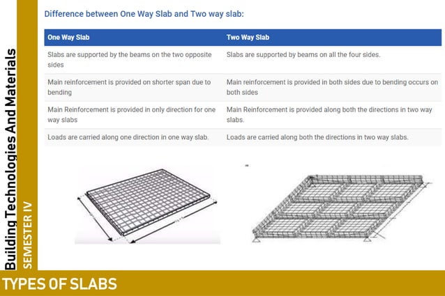 one way two way slabs.pptx