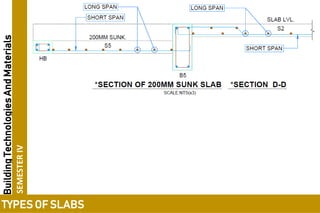 one way two way slabs.pptx
