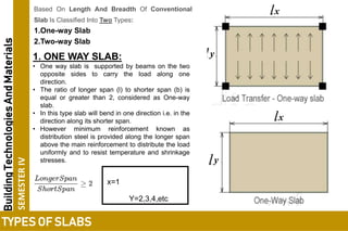 one way two way slabs.pptx