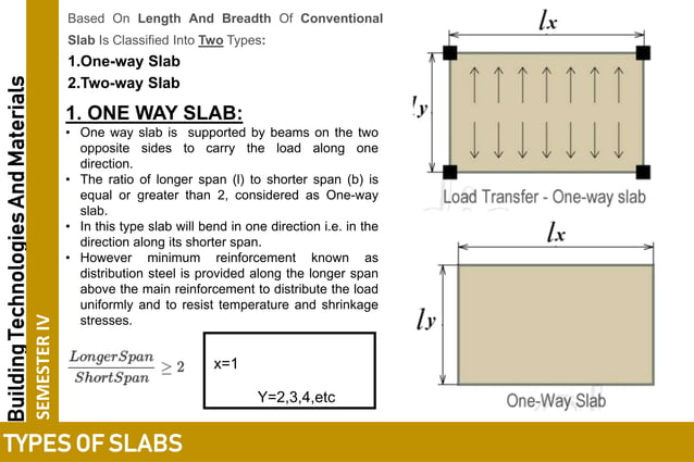 one way two way slabs.pptx