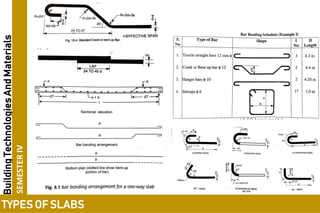 one way two way slabs.pptx
