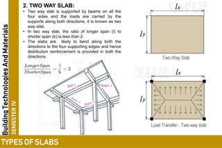 one way two way slabs.pptx