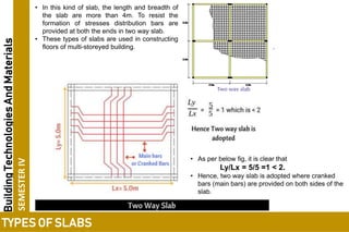 one way two way slabs.pptx