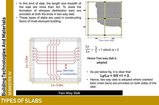 one way two way slabs.pptx