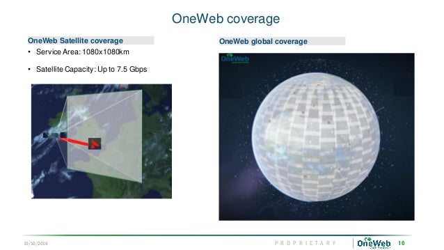 One Web overview for Future Sat Africa