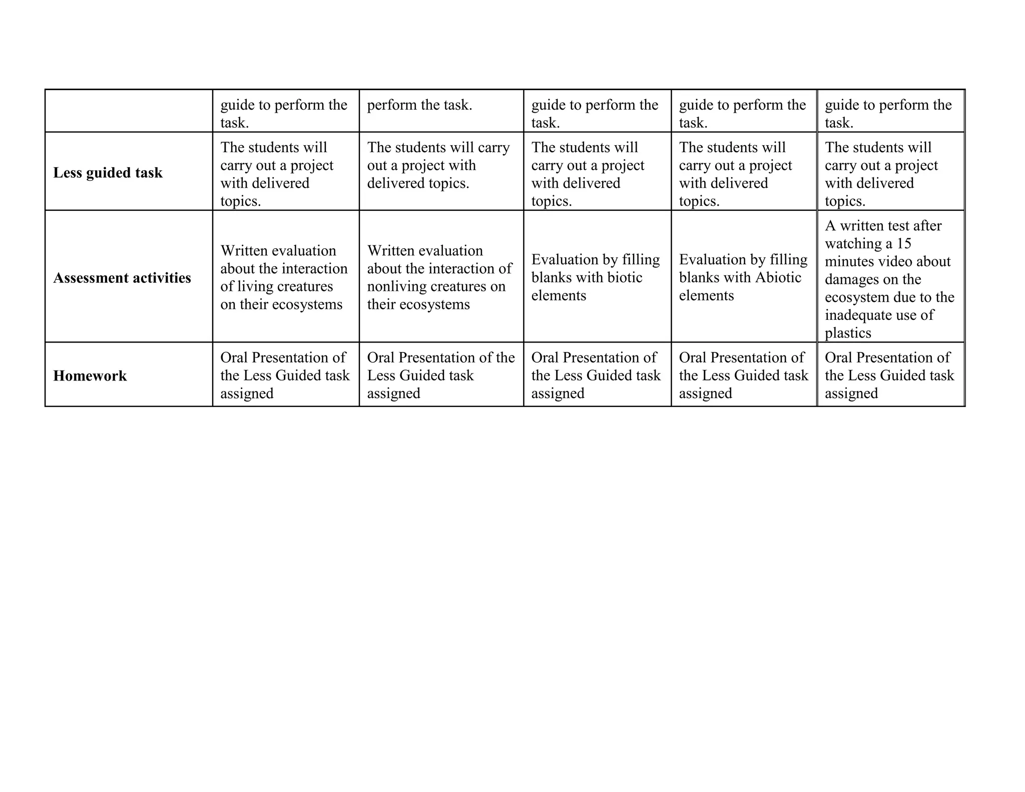 One week lesson plan. | PPT