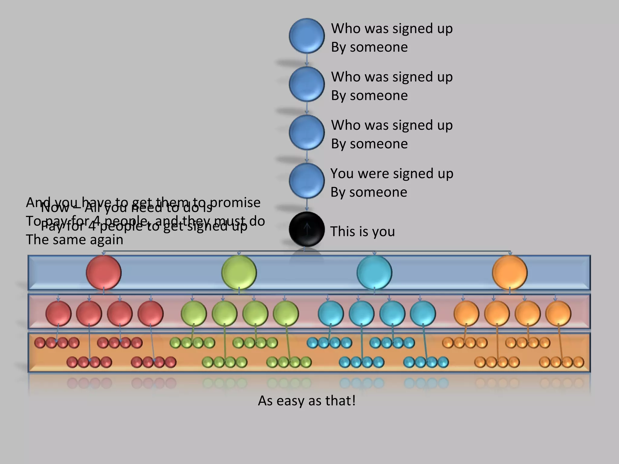 Onex presentation | PPT