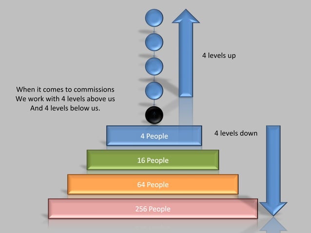 Onex presentation | PPT