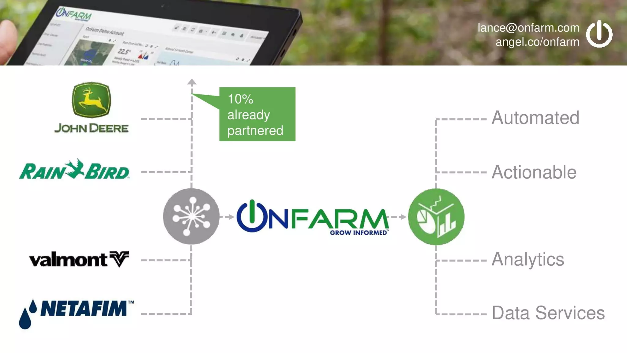 Onfarm Pitch Deck | PPT