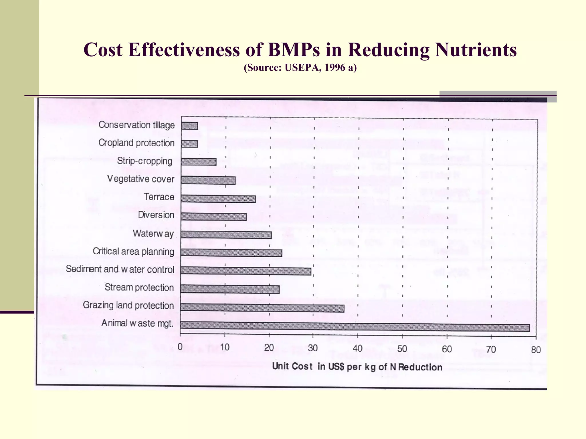 On-Farm Management Practices (Crops and Livestocks) (Srivastava) | PPT