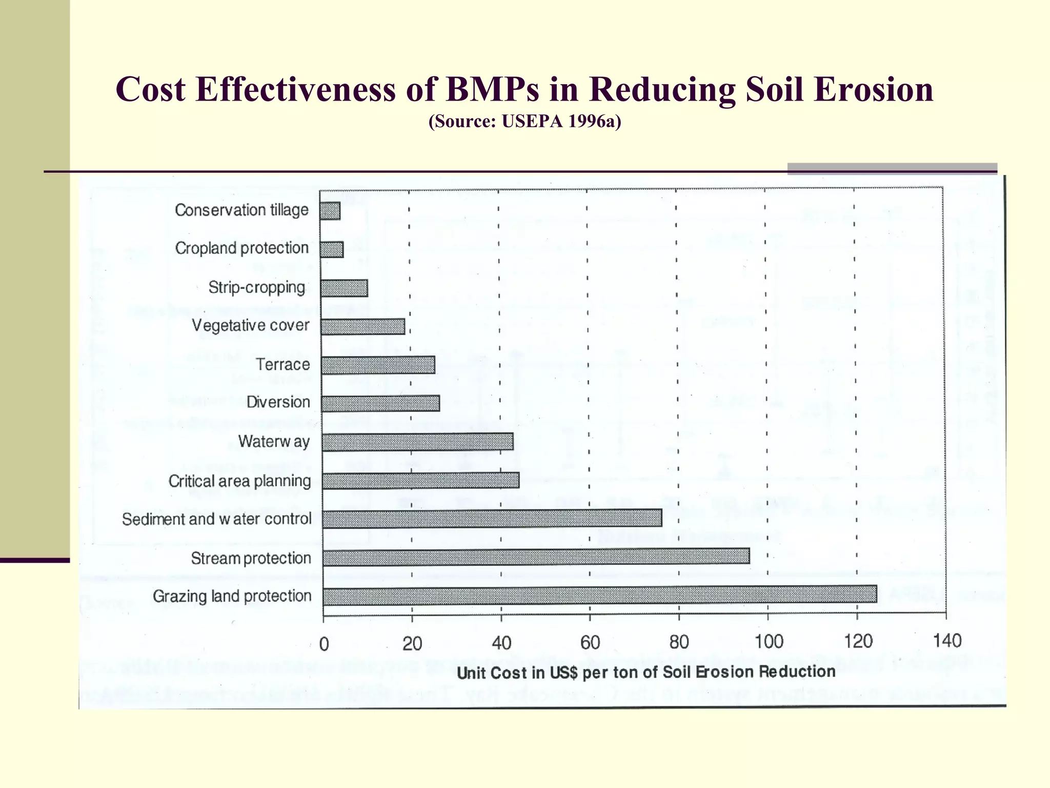 On-Farm Management Practices (Crops and Livestocks) (Srivastava) | PPT | Free Download