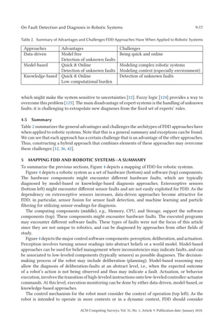 On Fault Detection and Diagnosis in Robotic Systems.pdf