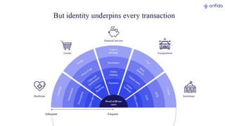 Onfido Pitch Deck | PDF