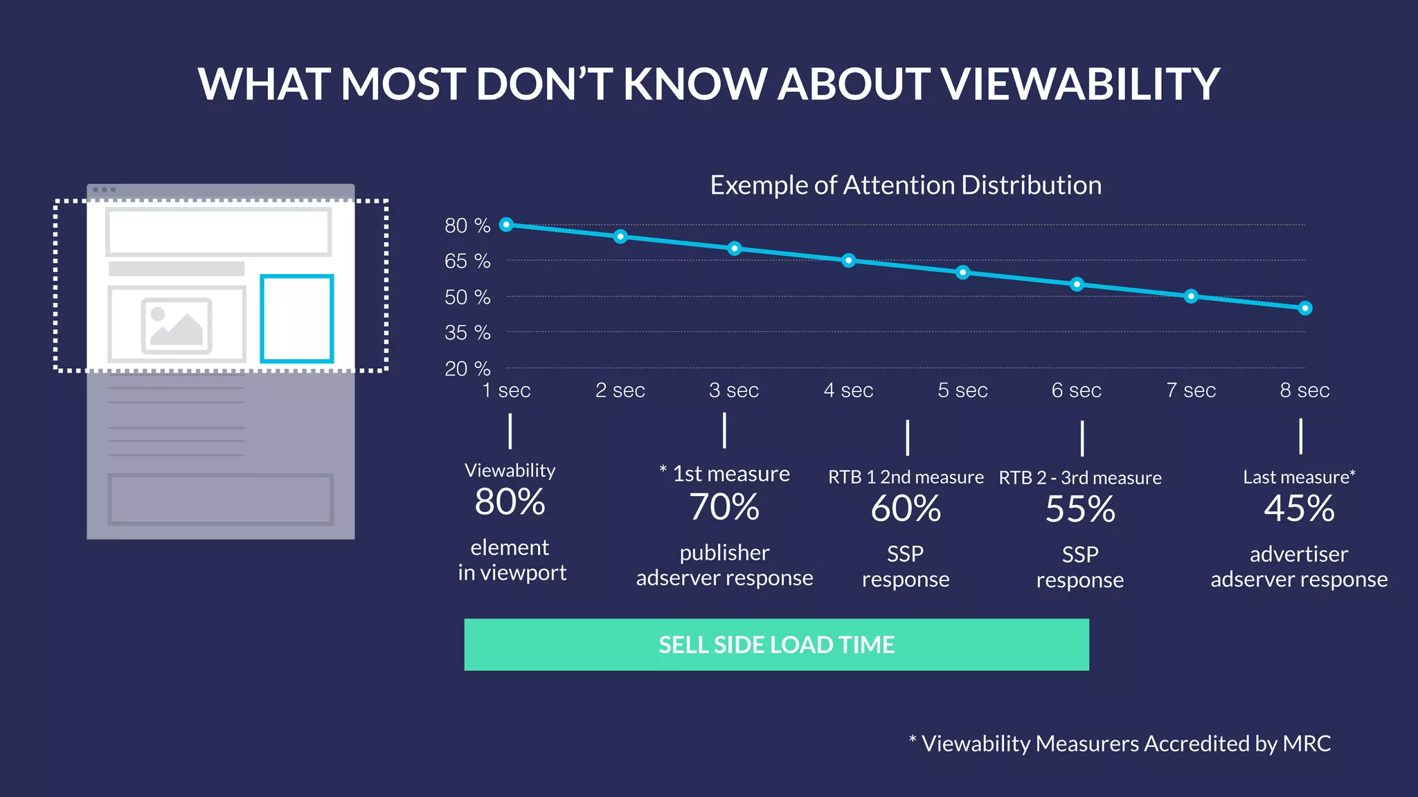 Viewability discrepancies explained | PPT