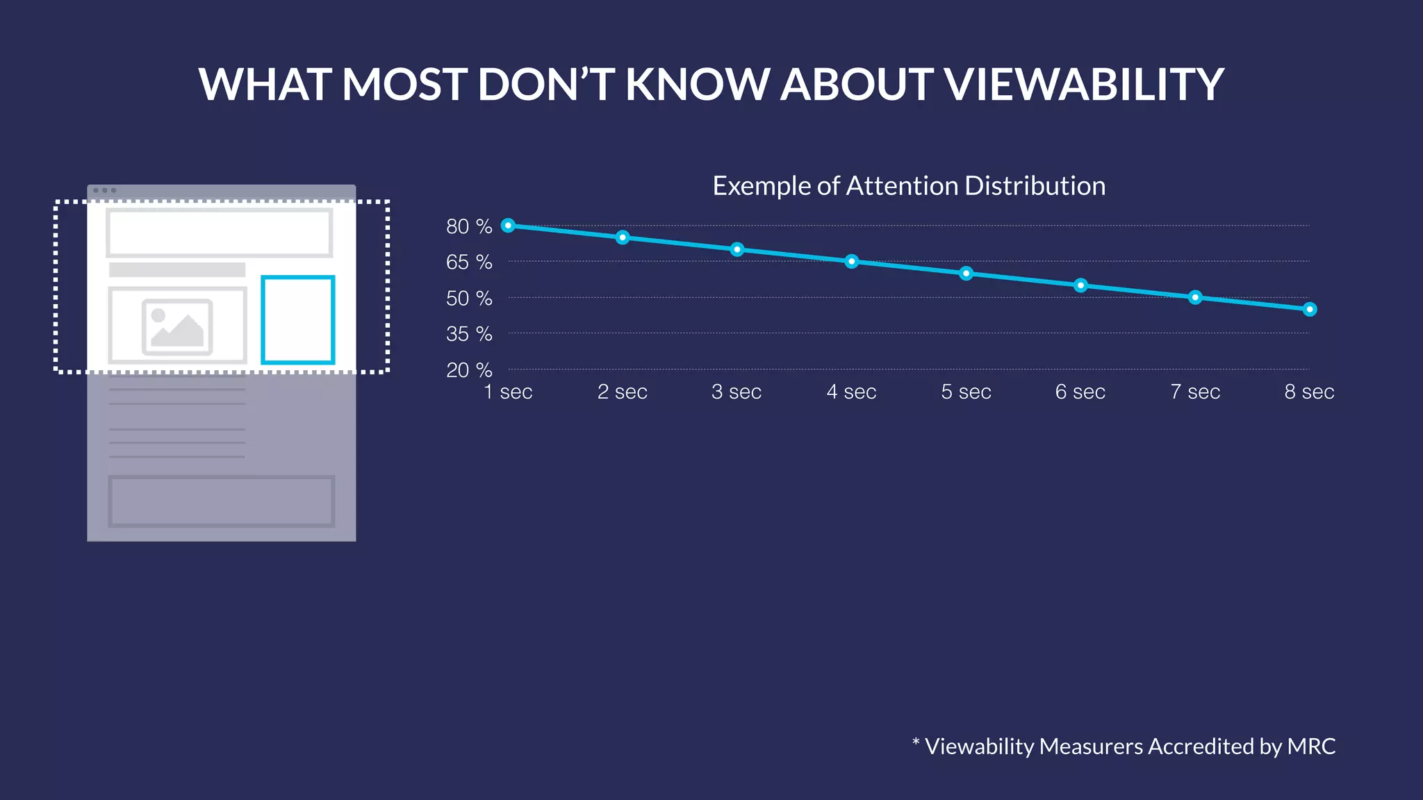 Viewability discrepancies explained | PPT