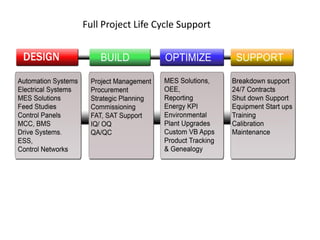 ONG Automation MES Systems Integrators | PDF | Mechanical and ...
