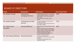Ongc Board of director | PPTX