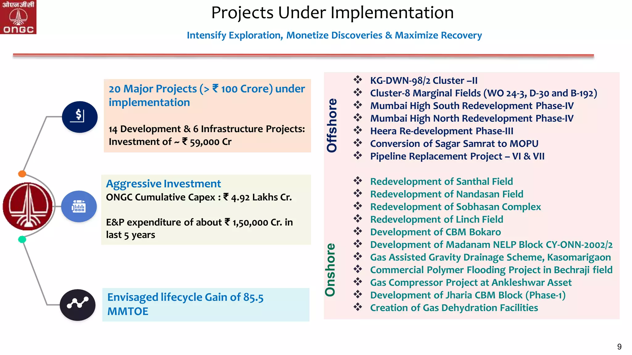 ONGC.pptx