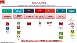 ONGC.pptx