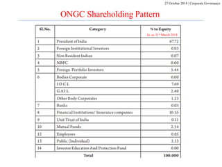 ONGC: A helpless cash cow | PDF