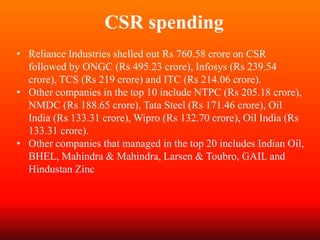 ONGC CSR ACTIVITY | PPTX