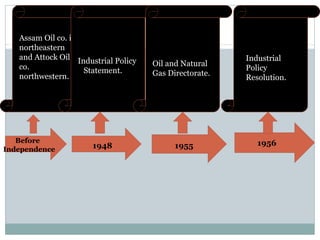 Ongc Strategies | PPT | Business | Business and Finance