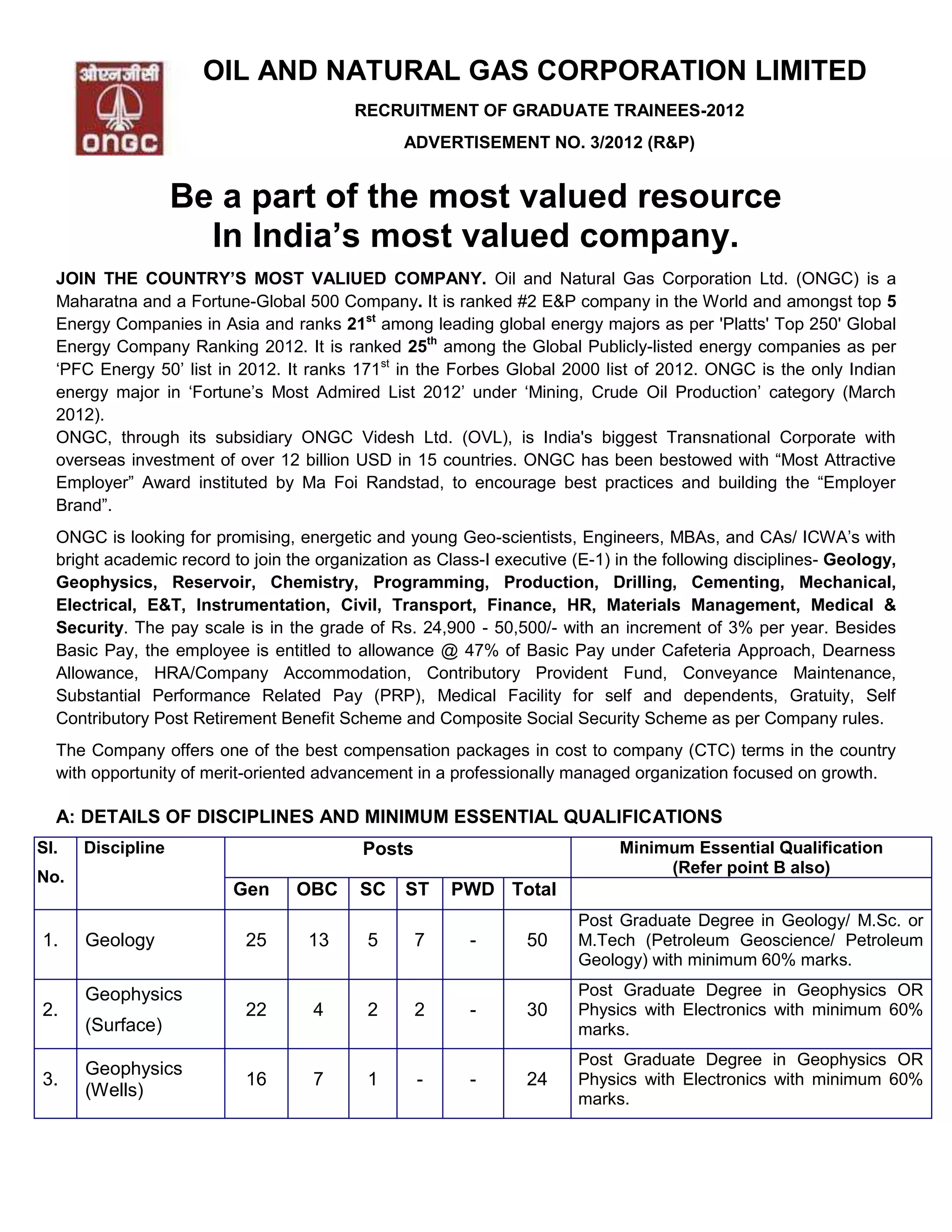 Ongc final advt | PDF
