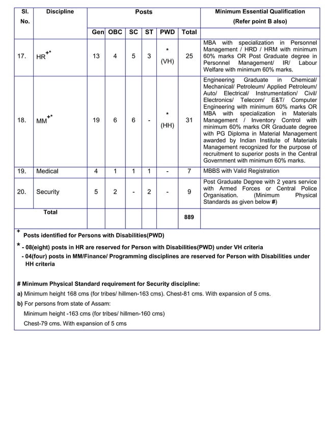 Ongc final advt | PDF