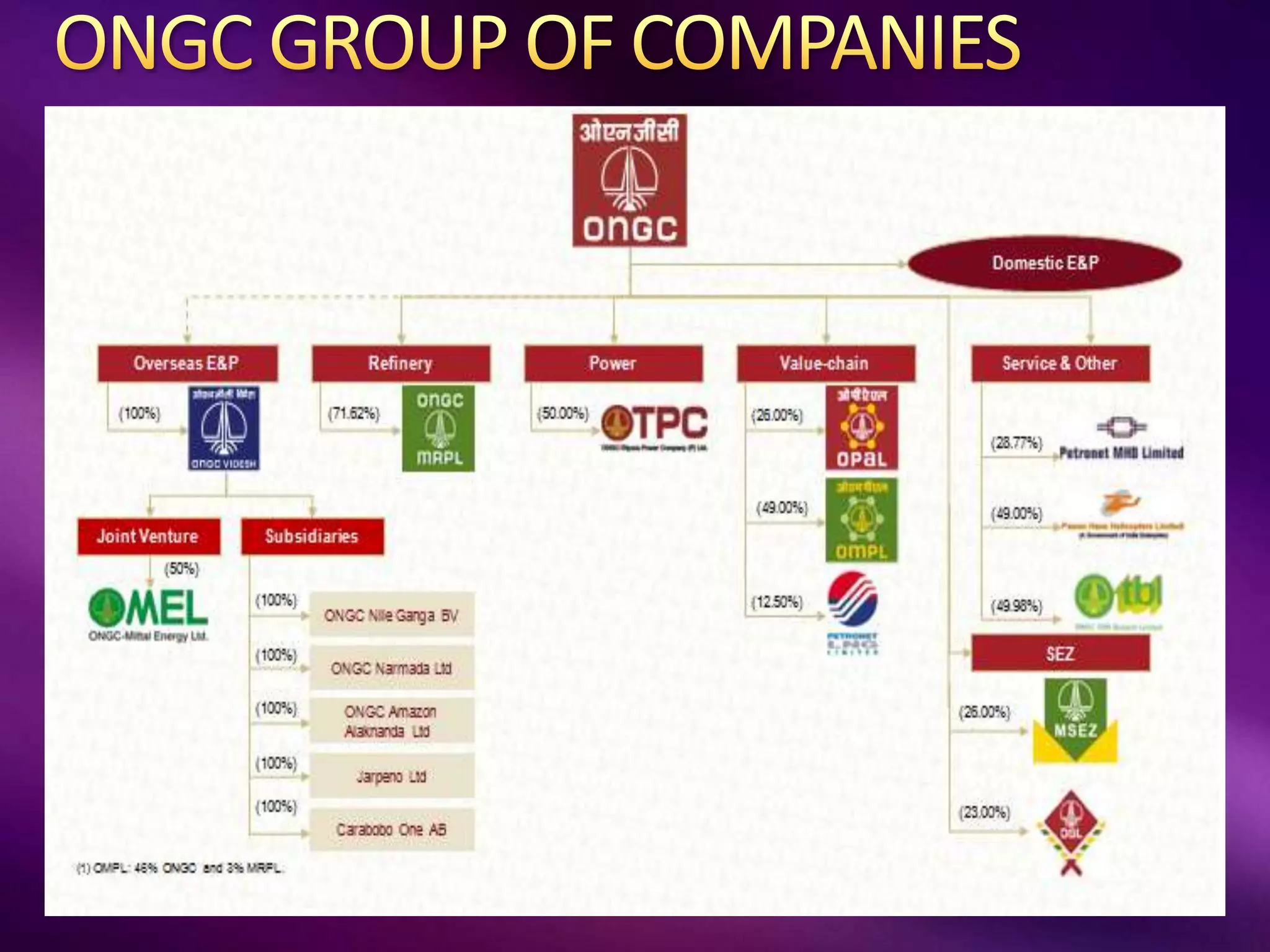 Ongc final presentation | PPTX