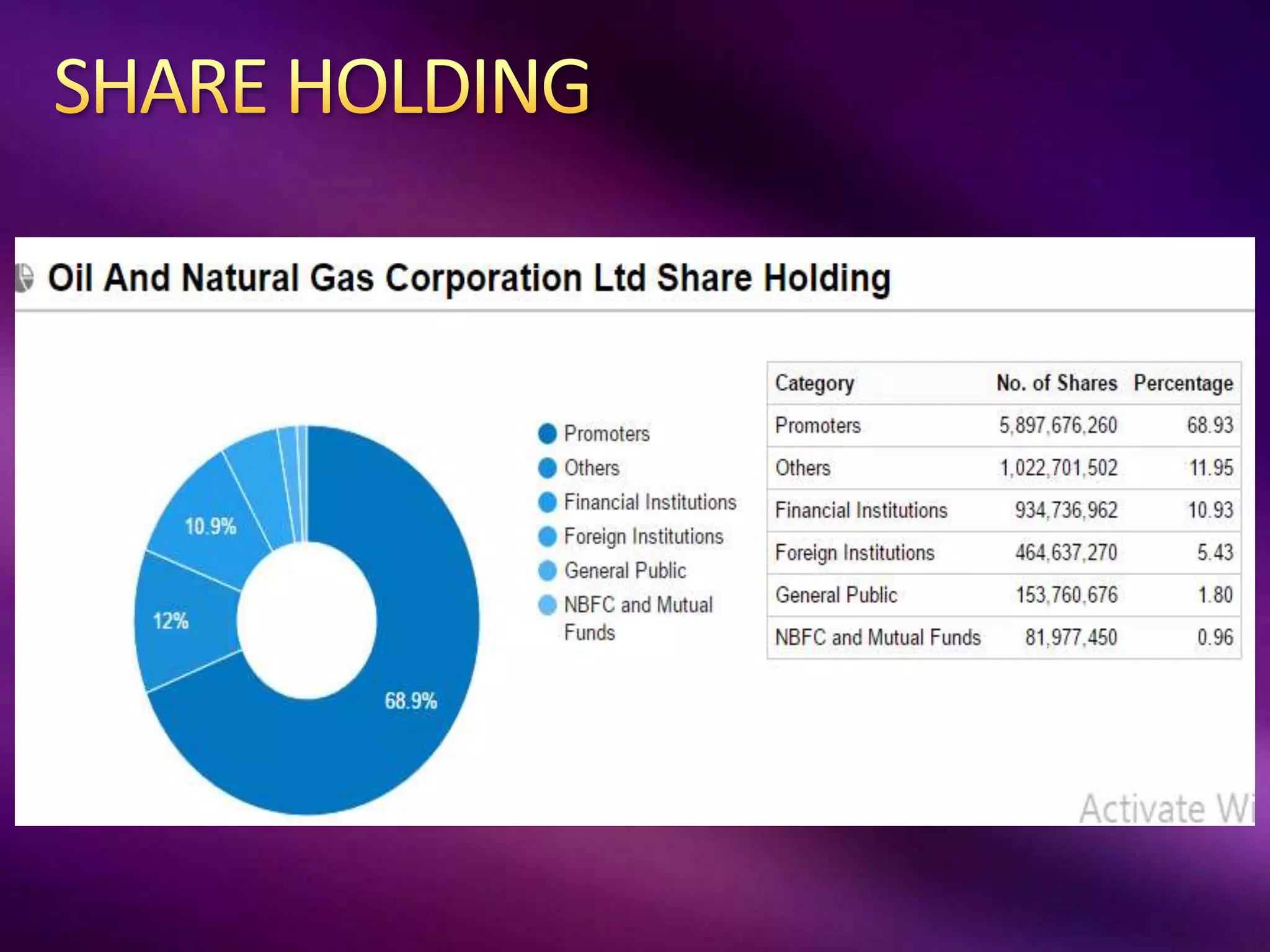 Ongc final presentation | PPTX