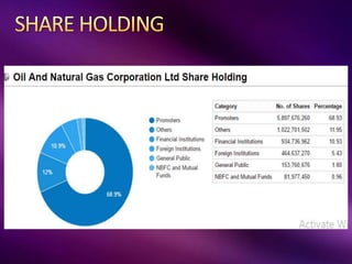 Ongc final presentation | PPTX
