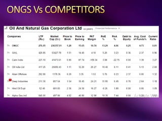 Ongc final presentation | PPTX