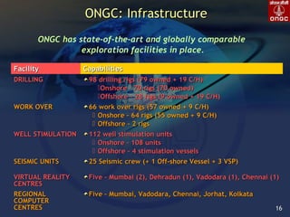 Ongc future plan_and_opportunities | PPS