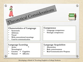Model of Teaching English to College Students | PPT
