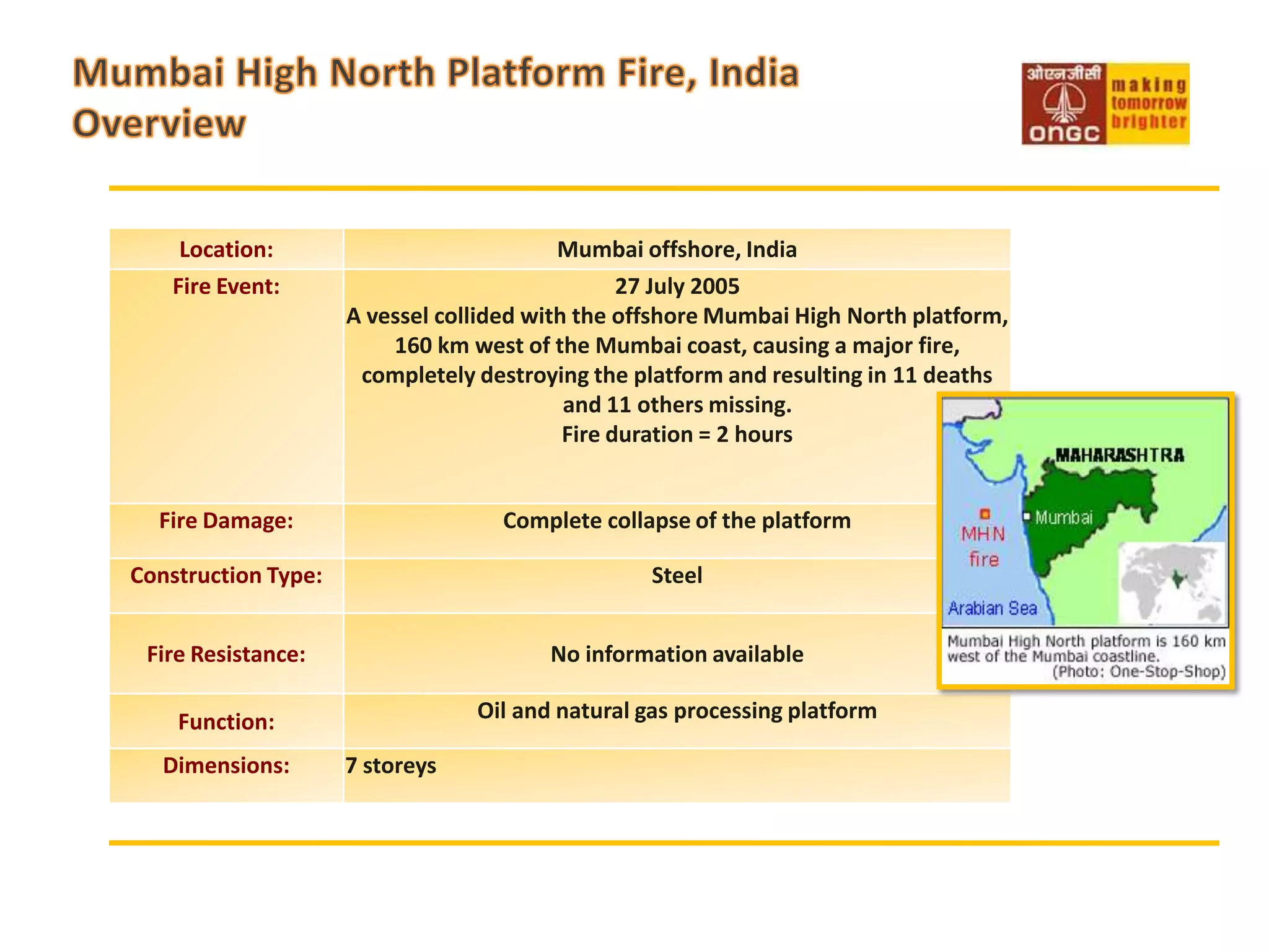 Ongc mumbai high accident | PPSX