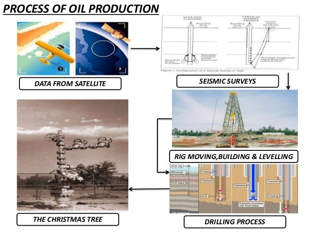 Oil Drilling Process