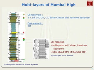 Showcasing Indian Fields - Offshore (ONGC) | PDF