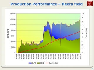 Showcasing Indian Fields - Offshore (ONGC) | PDF