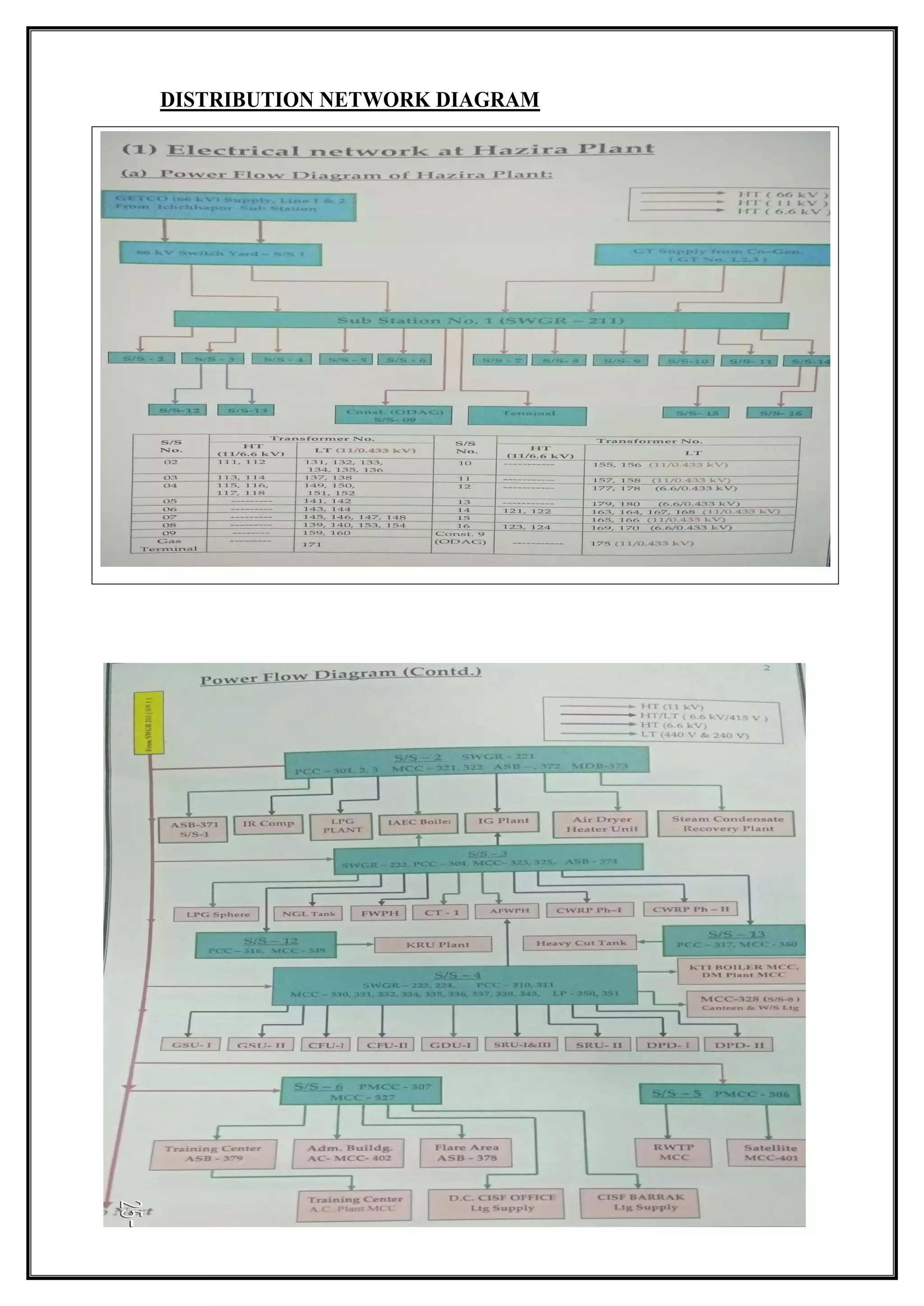 ongc summer internship project report,ongc report,ongc summer ...