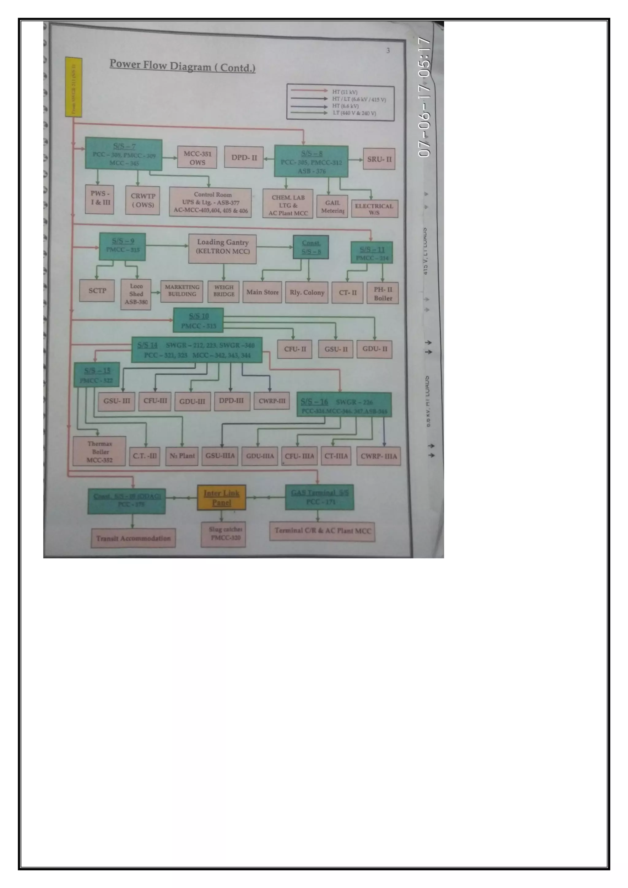 ongc summer internship project report,ongc report,ongc summer ...